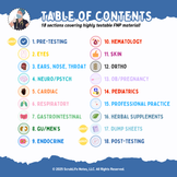 The 2025 Family Nurse Practitioner Board Prep Study Guide – ScrubLifeNotes