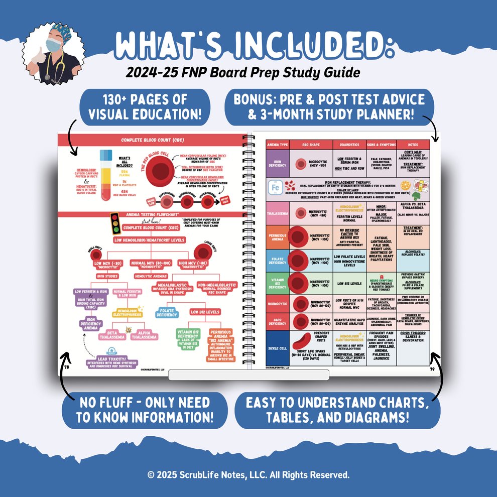 The Family Nurse Practitioner Board Prep Study Guide – ScrubLifeNotes
