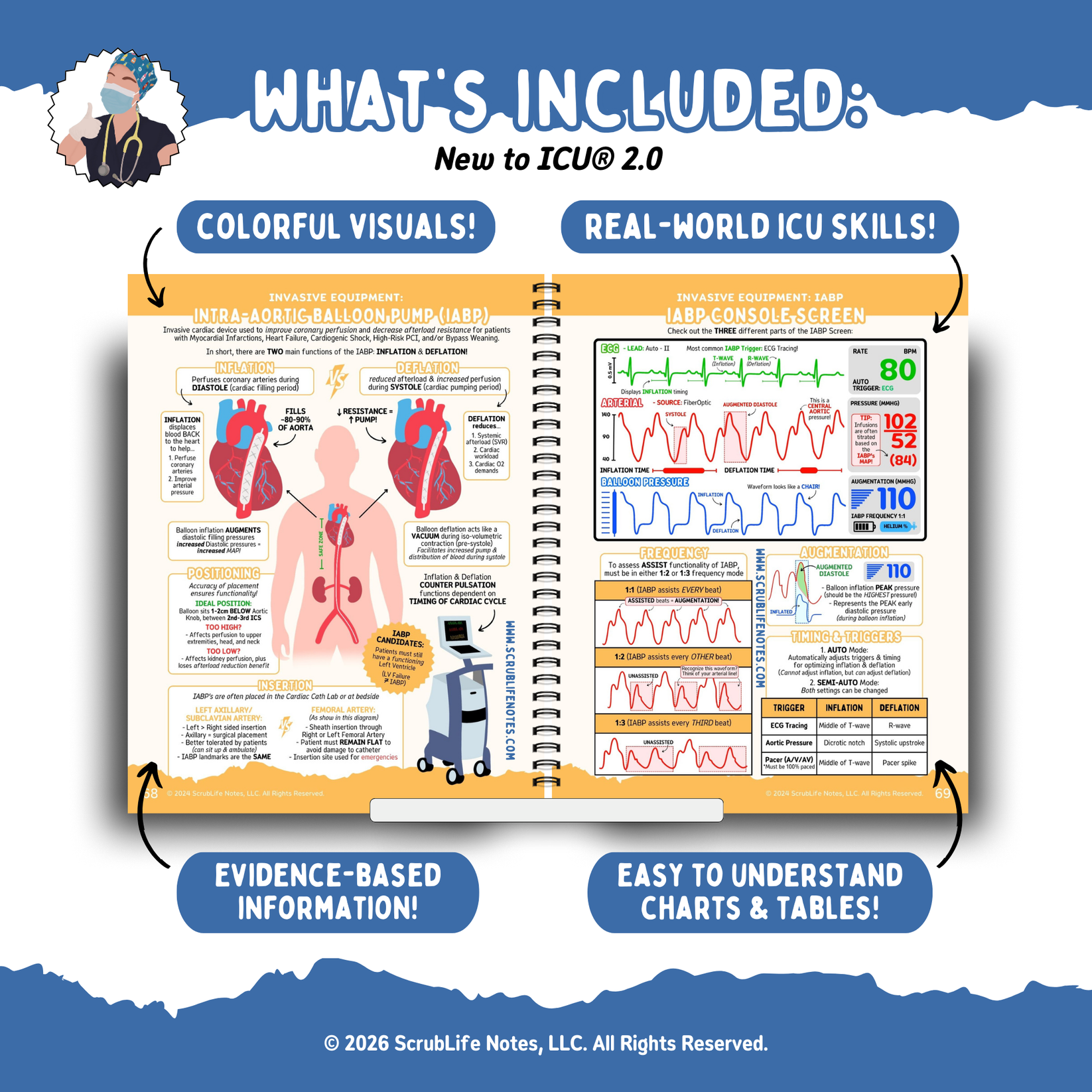 New to ICU® 2.0: A Visual Guide to Critical Care Nursing – ScrubLifeNotes®