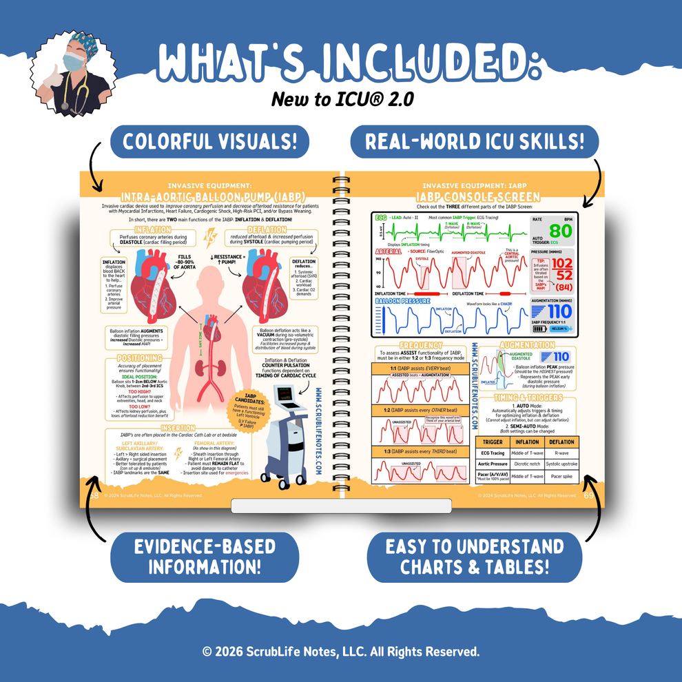 New to ICU® 2.0: A Visual Guide to Critical Care Nursing – ScrubLifeNotes®