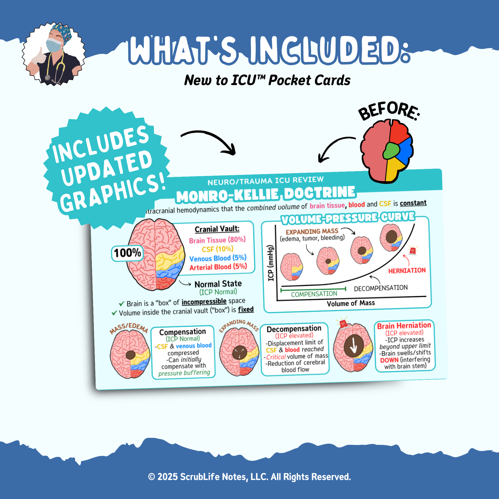 Neuro Critical Care Pocket Card – ScrubLifeNotes®